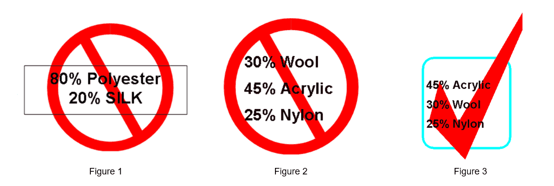 4 Major US Textile Fiber Content Labeling Requirements For Apparel